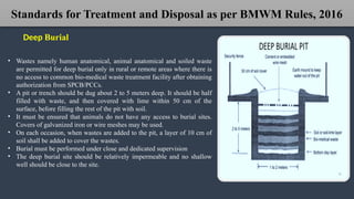 Biomedical Waste Management, Waste management Healthcare | PPT
