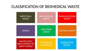 BIOMEDICAL WASTE MANAGEMENT NURSING .pptx