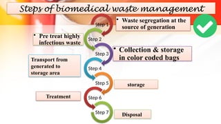 Biomedical Waste Management in a Tertiary Health care Facility | PPTX