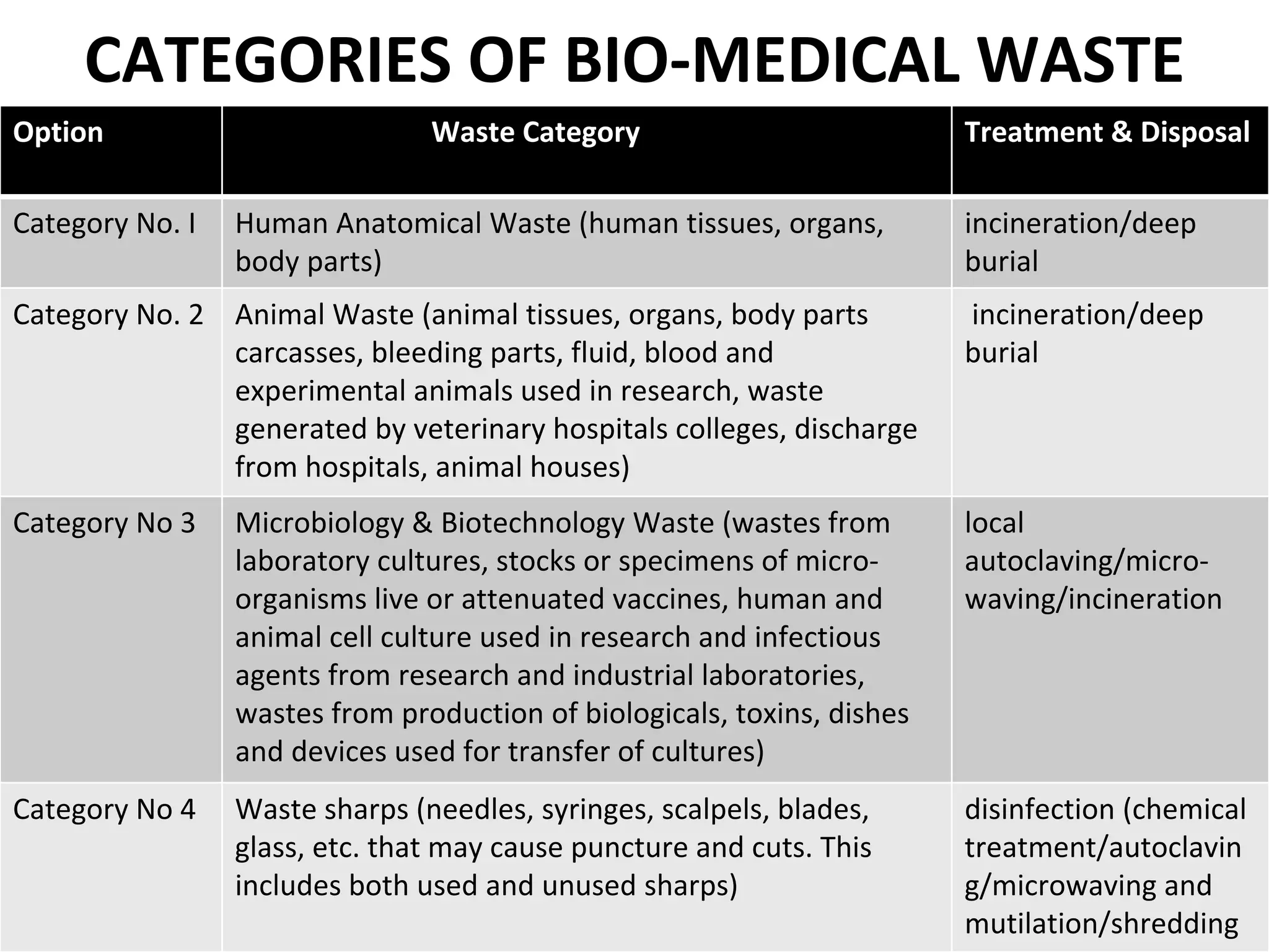 Biomedical Waste Management (1).pdf
