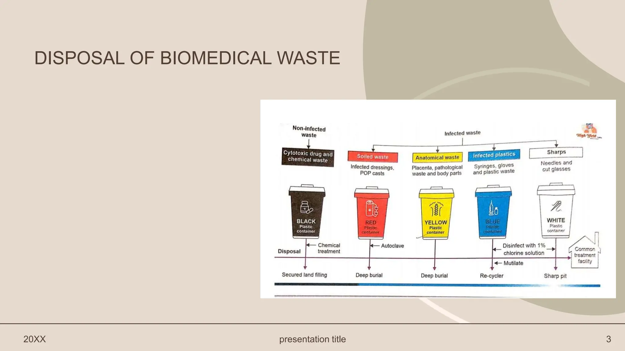 BIOMEDICAL_WASTE_MANAGEMENT[1].pptx 22222.pptx