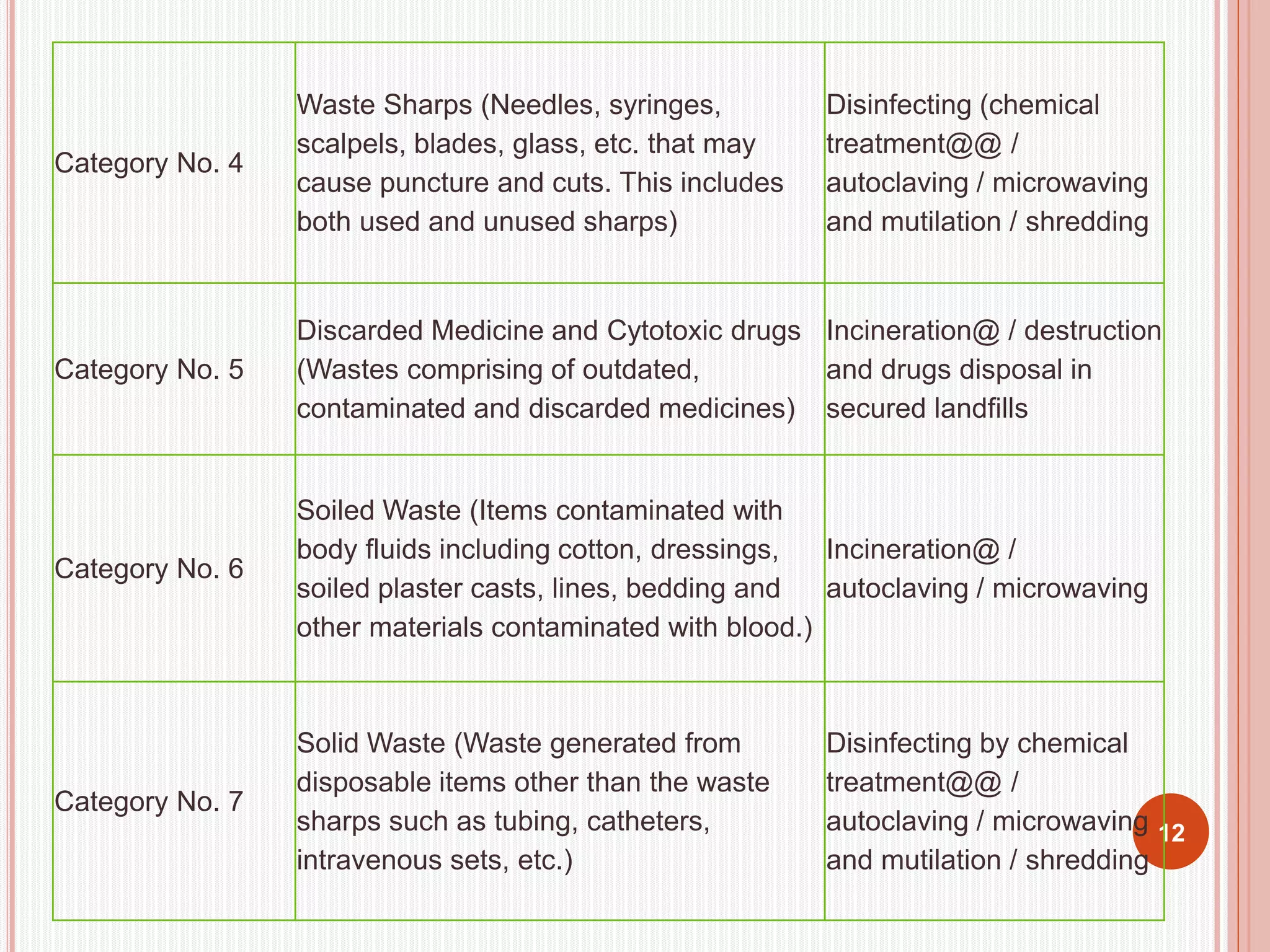 Bio medical waste management (2) | PPTX