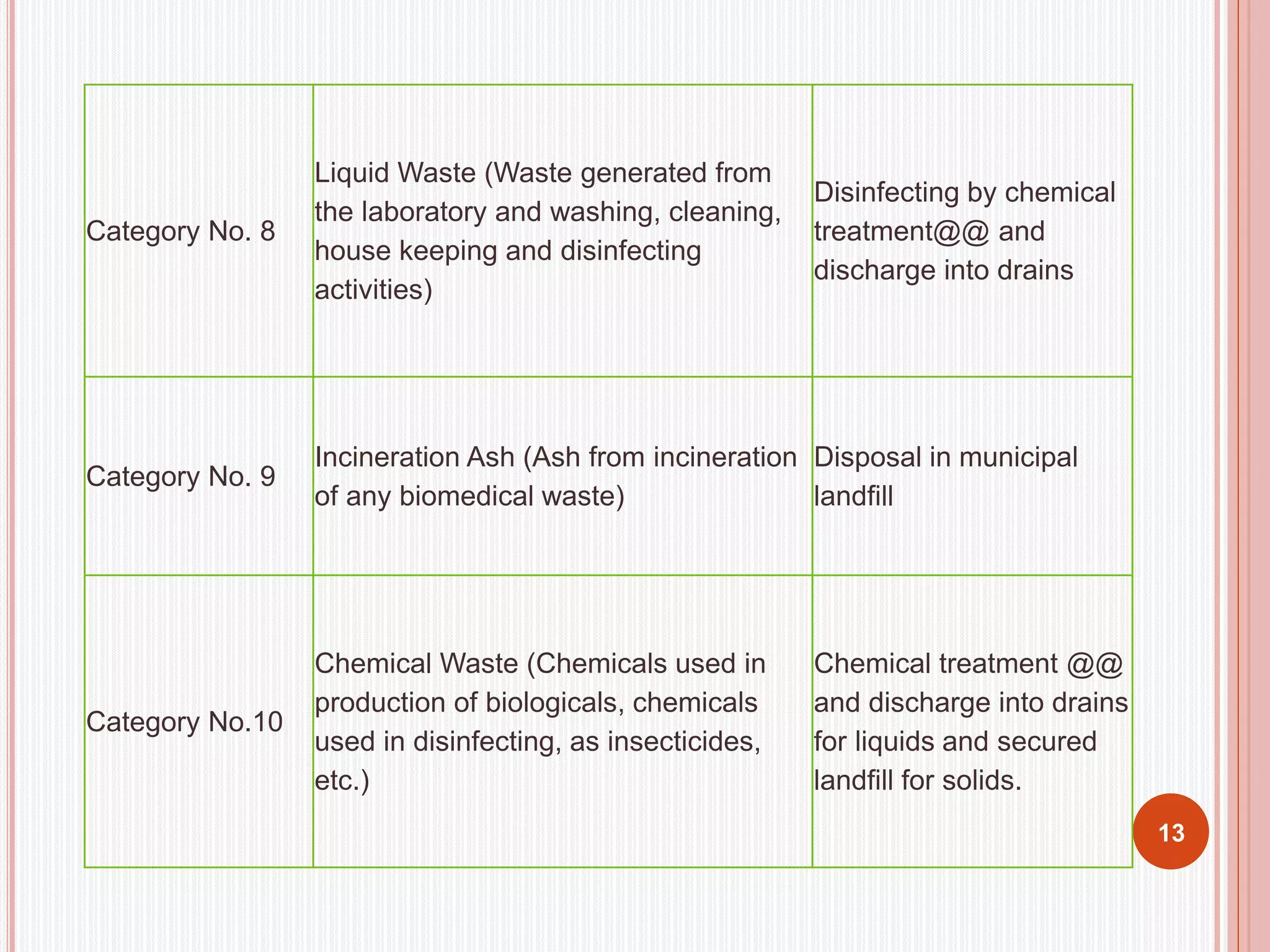 Bio medical waste management (2) | PPTX