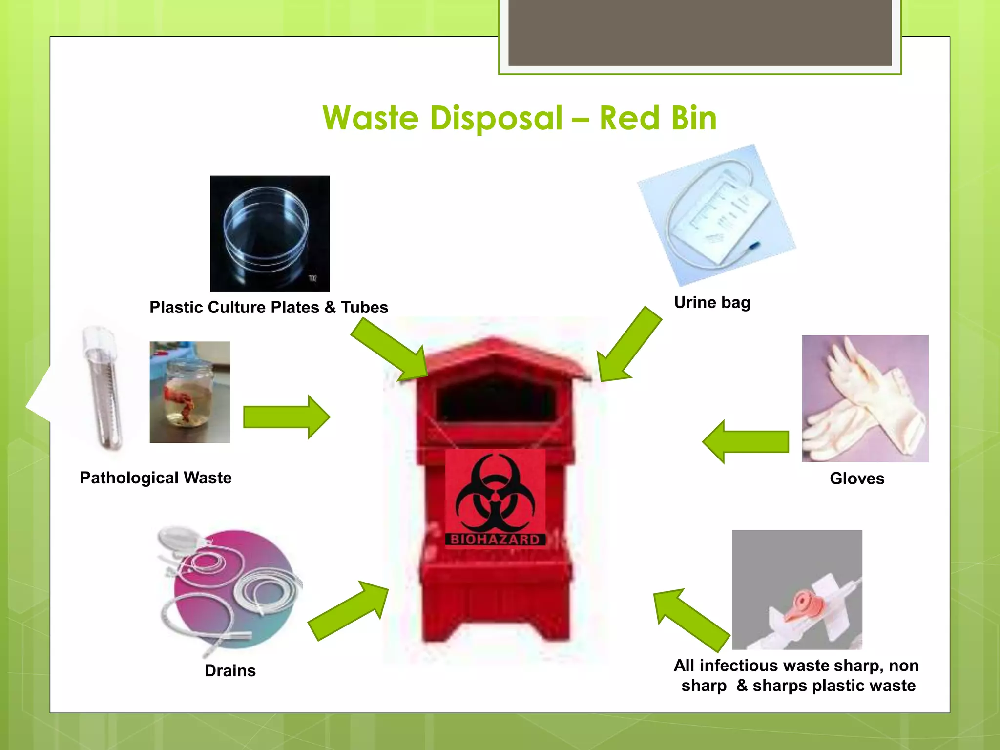 Bio Medical Waste Management And Handling Rules 1998 | PPTX