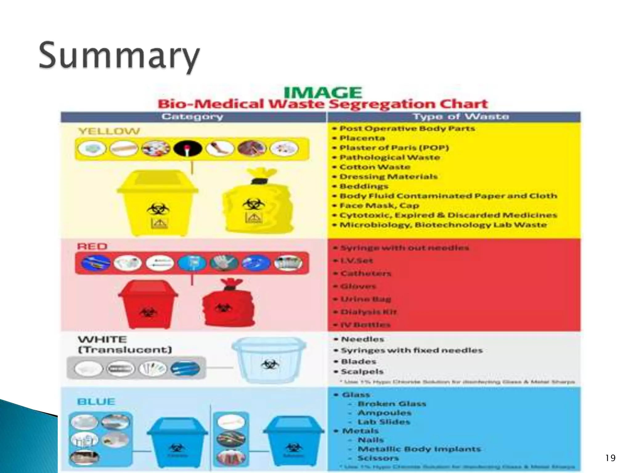 Biomedical waste management an update | PPTX