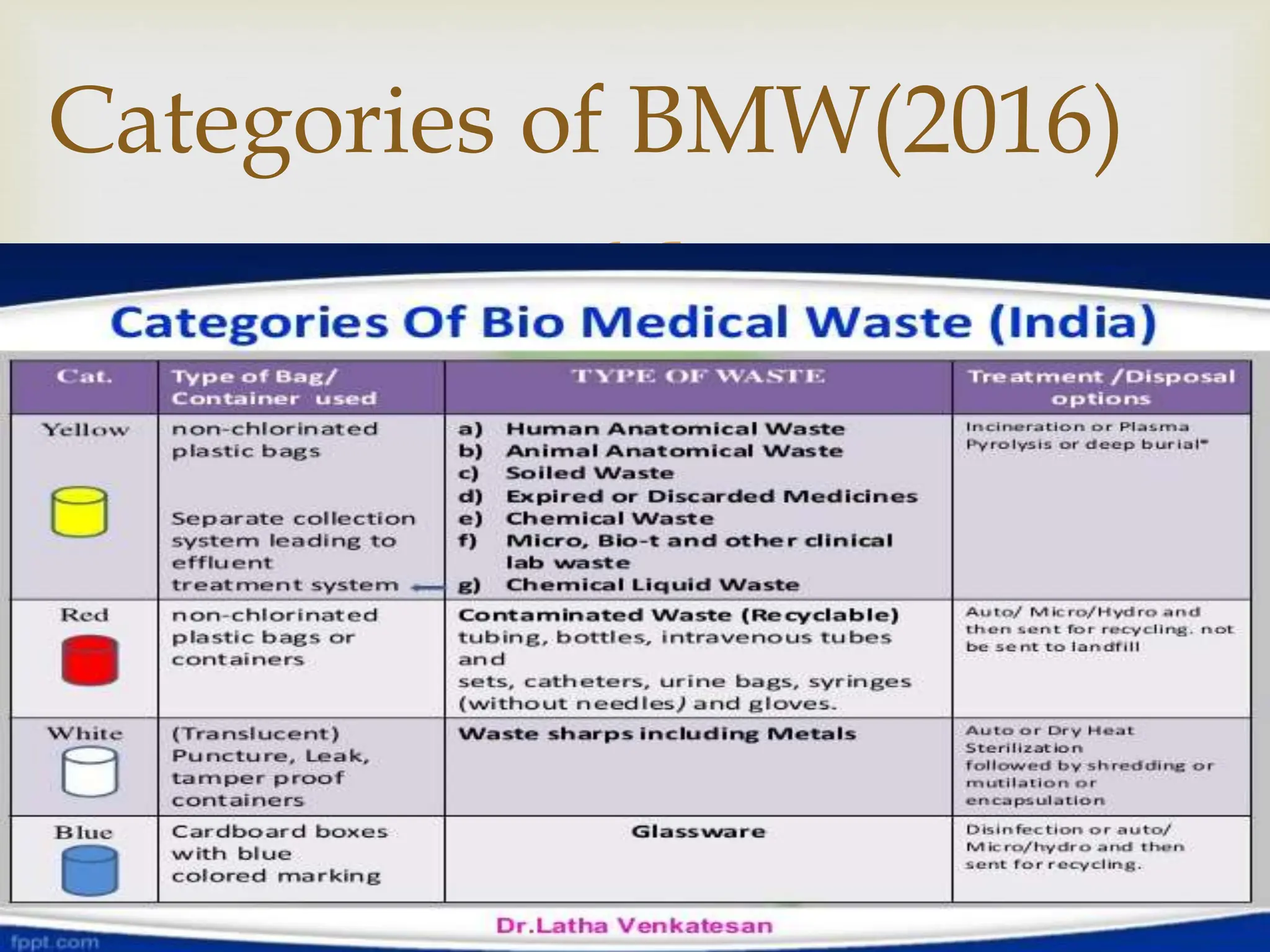 BIOMEDICAL WASTE MANAGEMENT anusha mam.pptx