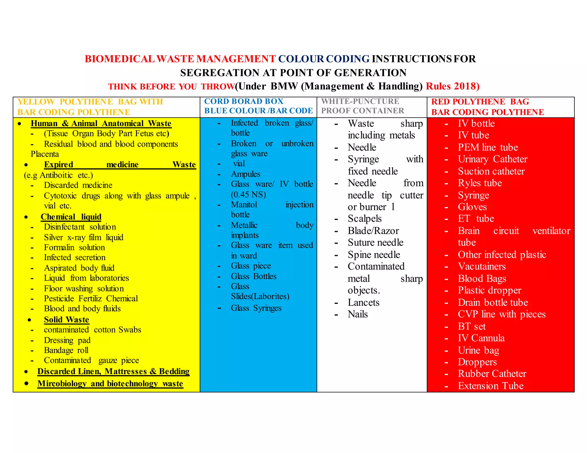 Biomedical waste management colour coding 2018 rules | PPT