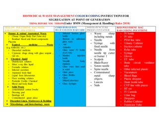 Biomedical waste management colour coding 2018 rules | DOCX