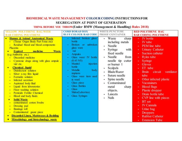 Biomedical waste management colour coding 2018 rules