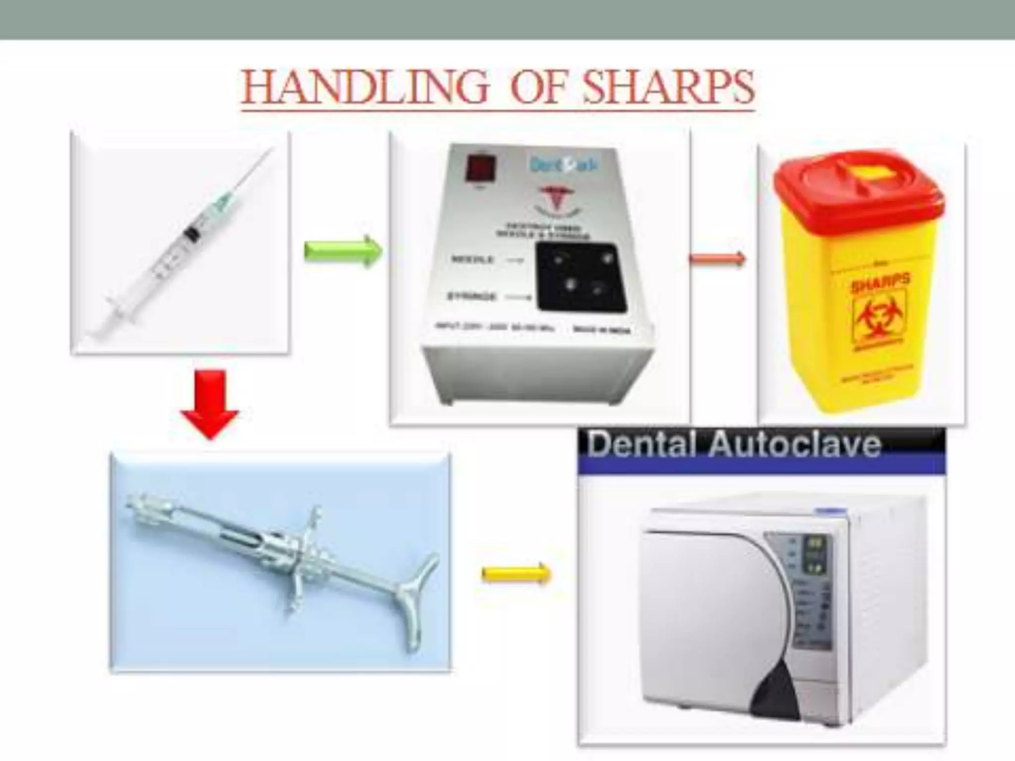 Biomedical waste management(Dental) | PPTX