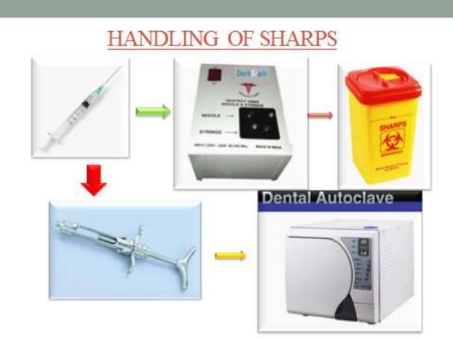 Biomedical waste management(Dental) | PPTX | Dental Health | Diseases ...