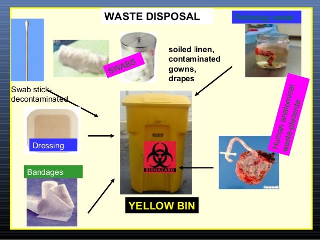 Biomedical waste management esi mc