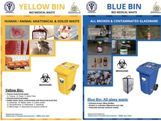 Biomedical waste management | PPT