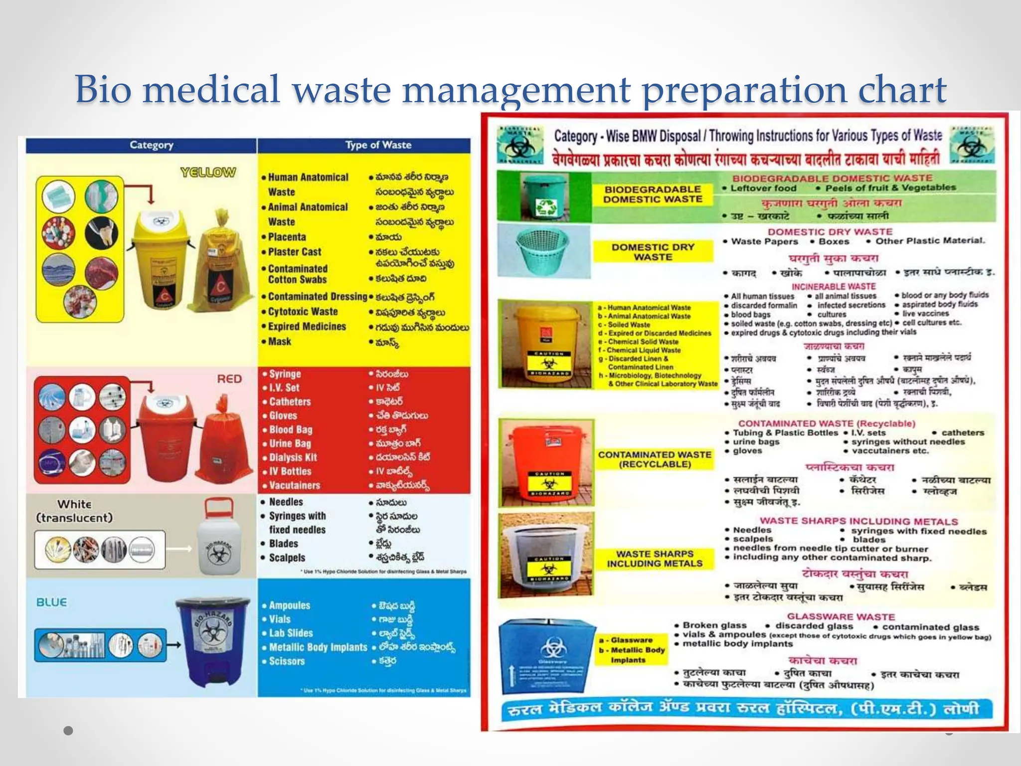 Bio Medical Waste Management Guideliness 2023 ppt.pptx
