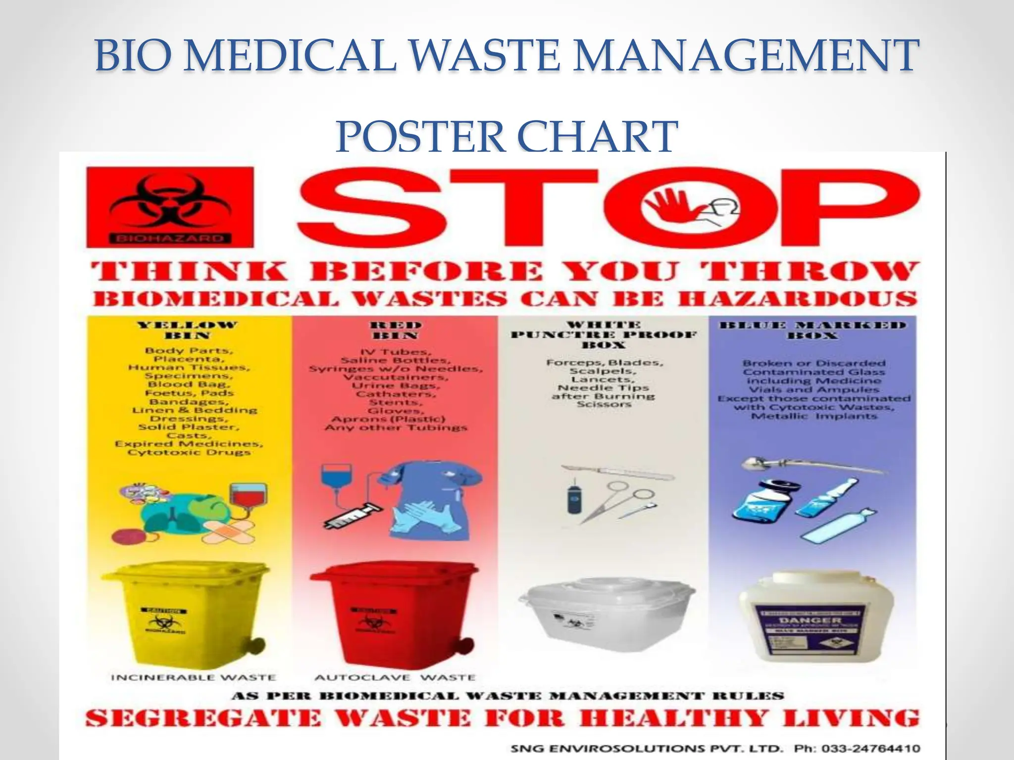 Bio Medical Waste Management Guideliness 2023 ppt.pptx