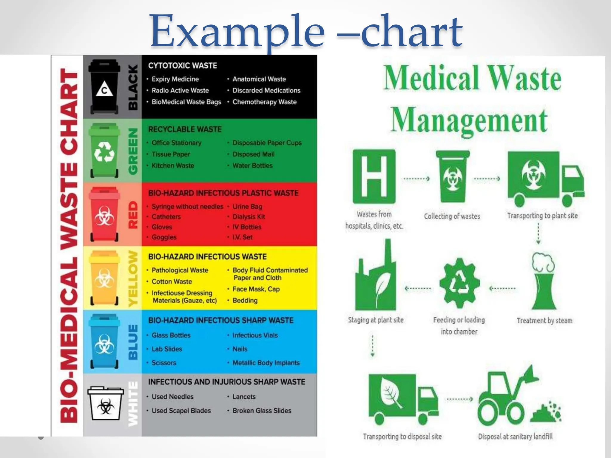 Bio Medical Waste Management Guideliness 2023 ppt.pptx