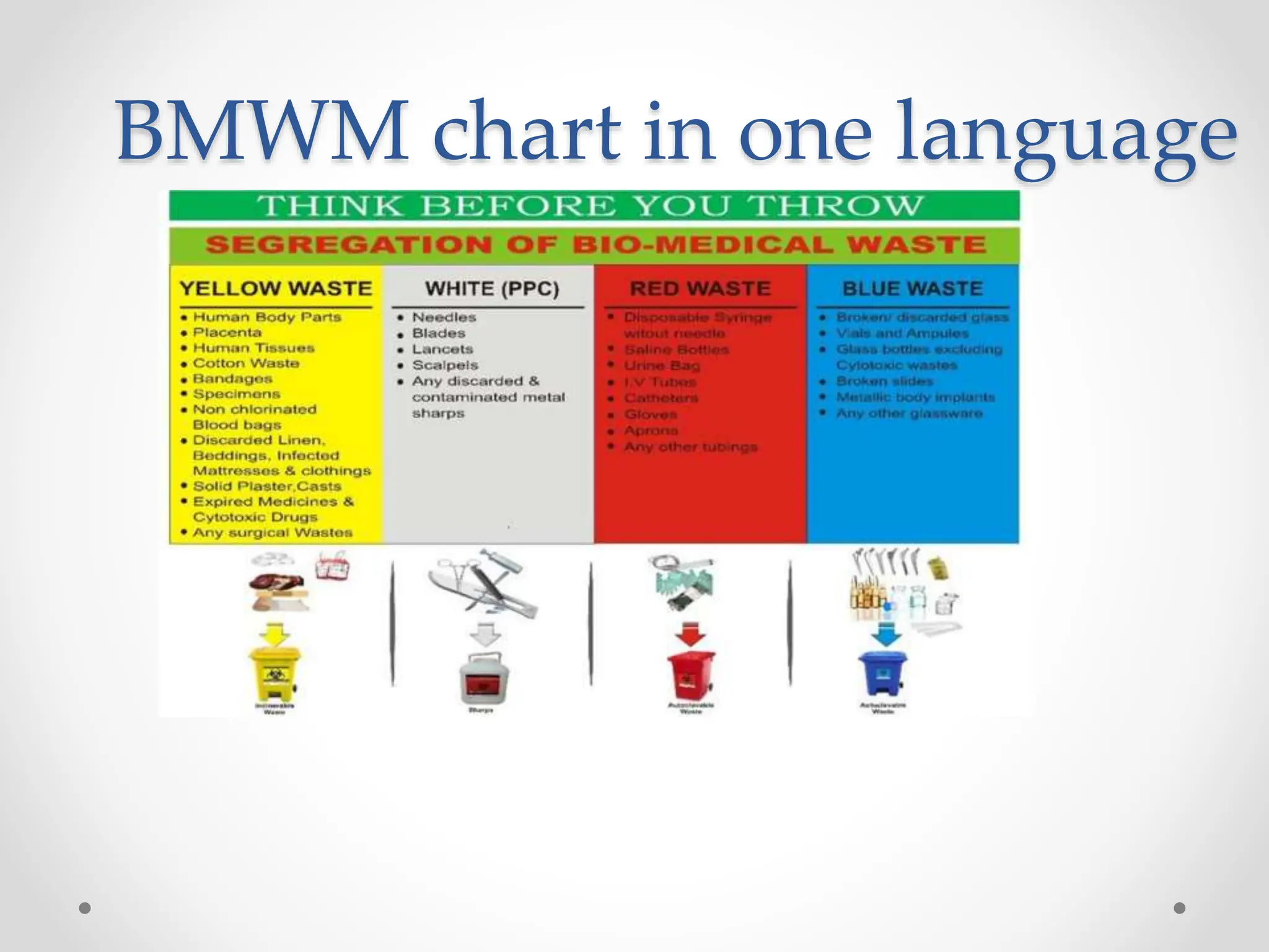Bio Medical Waste Management Guideliness 2023 ppt.pptx