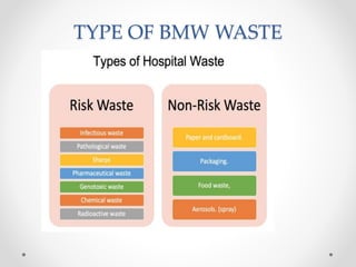 Bio Medical Waste Management Guideliness 2023 ppt.pptx