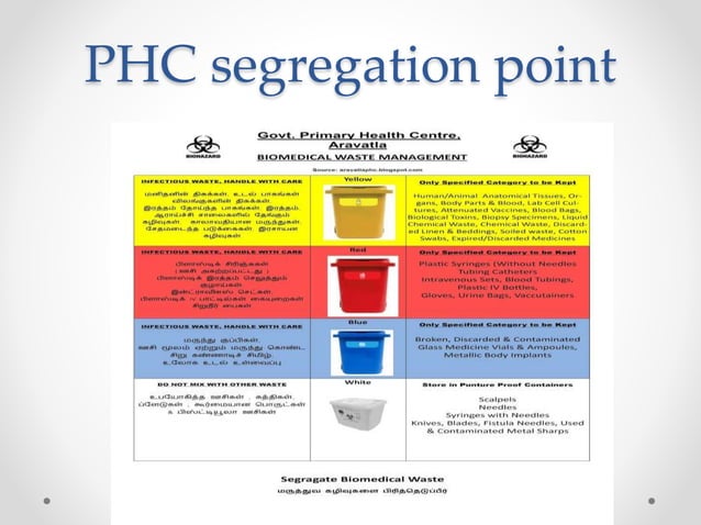 Bio Medical Waste Management Guideliness 2023 ppt.pptx