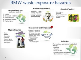Bio Medical Waste Management Guideliness 2023 ppt.pptx