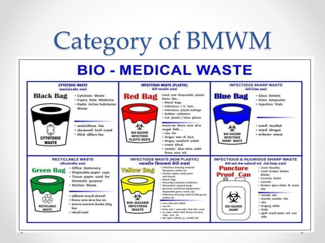 Bio Medical Waste Management Guideliness 2023 ppt.pptx