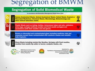 Bio Medical Waste Management Guideliness 2023 ppt.pptx