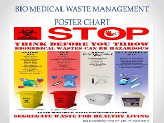 Bio Medical Waste Management Guideliness 2023 ppt.pptx