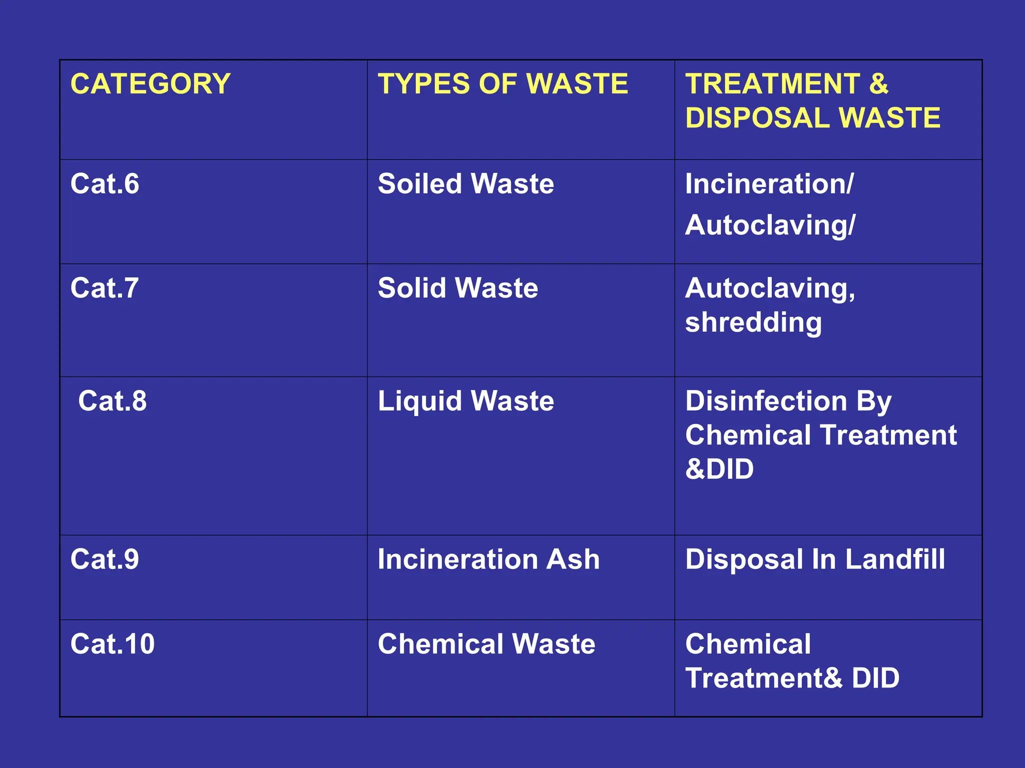 BIOMEDICAL WASTE MANAGEMENT & HOSPITAL WASTE MANAGEMENT.ppt