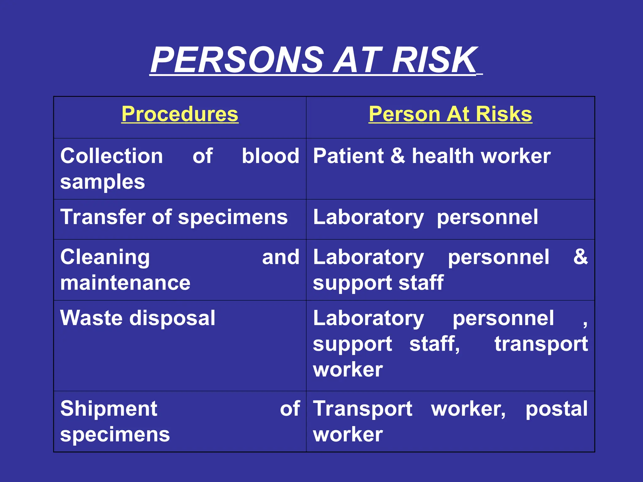BIOMEDICAL WASTE MANAGEMENT & HOSPITAL WASTE MANAGEMENT.ppt