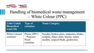 Bio Medical Waste Management _ PMC 22.05.2025.pptx