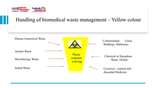 Bio Medical Waste Management _ PMC 22.05.2025.pptx