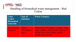 Bio Medical Waste Management _ PMC 22.05.2025.pptx