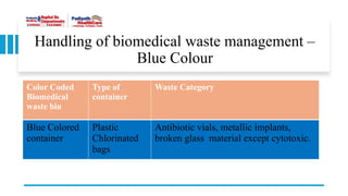 Bio Medical Waste Management _ PMC 22.05.2025.pptx