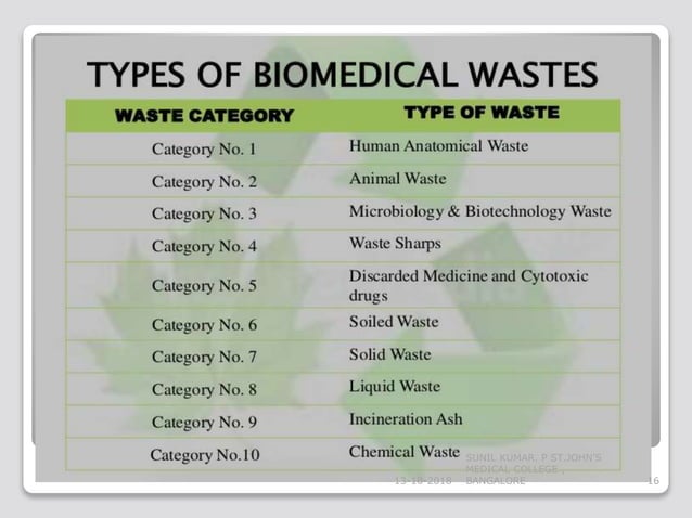 Biomedical waste management_ppt | PPTX | Infectious Diseases | Diseases ...