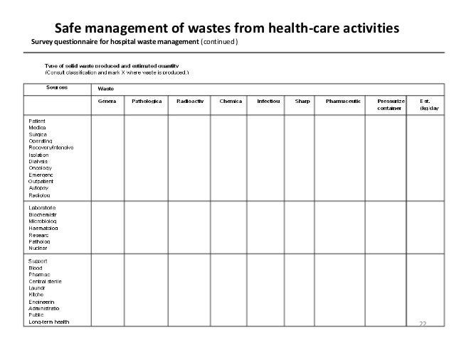Biomedical Waste Management Rules in Hospitals 2014 PDF or PPT