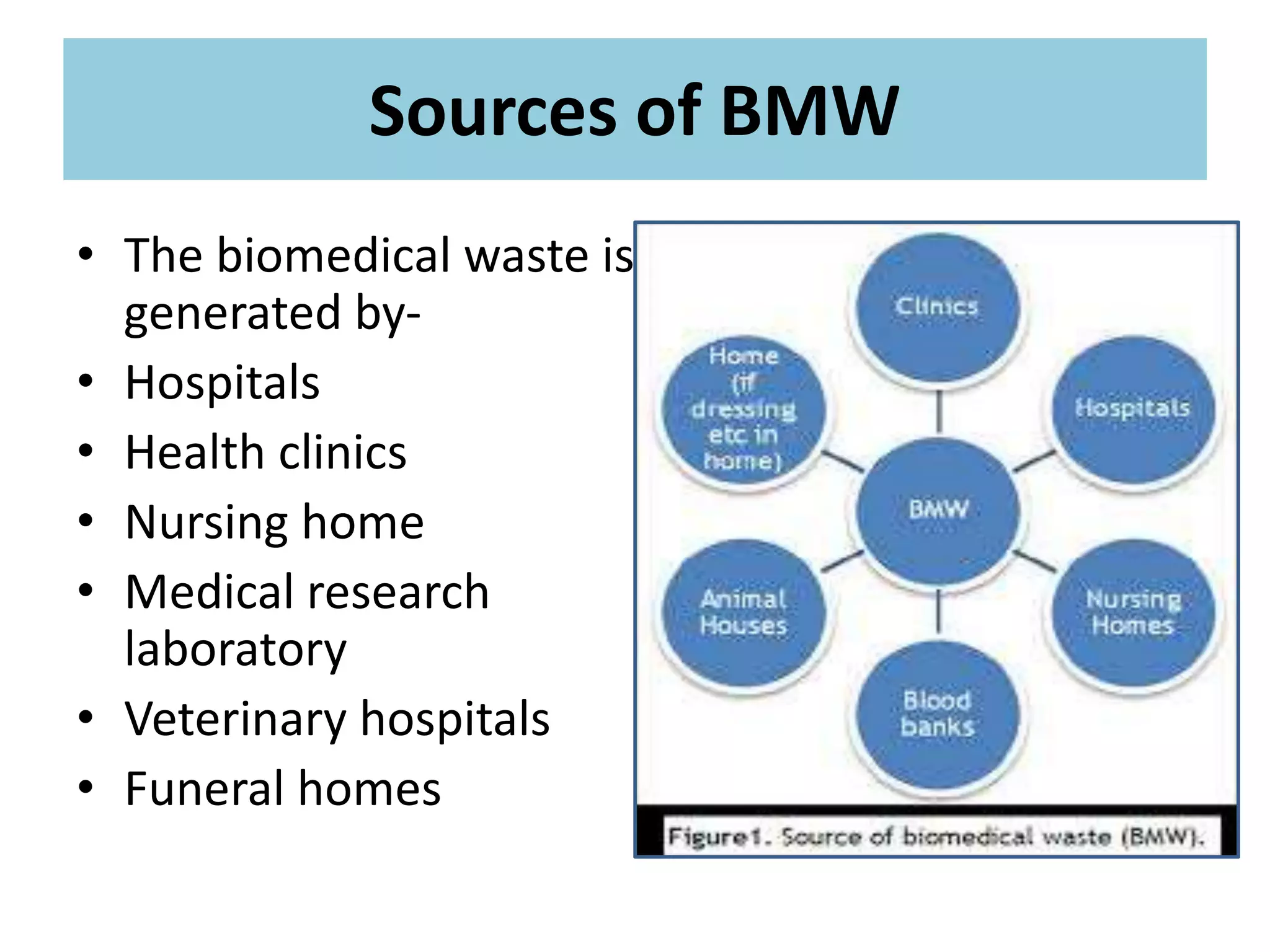 Biomedical waste management | PPTX