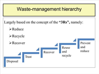 Biomedical Waste Management SGJ CON.pptx