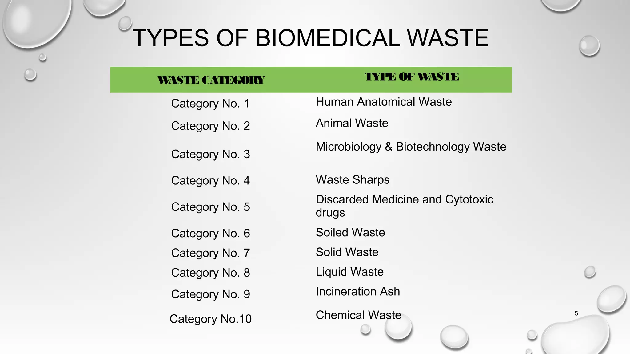 Biomedical waste management system | PPT