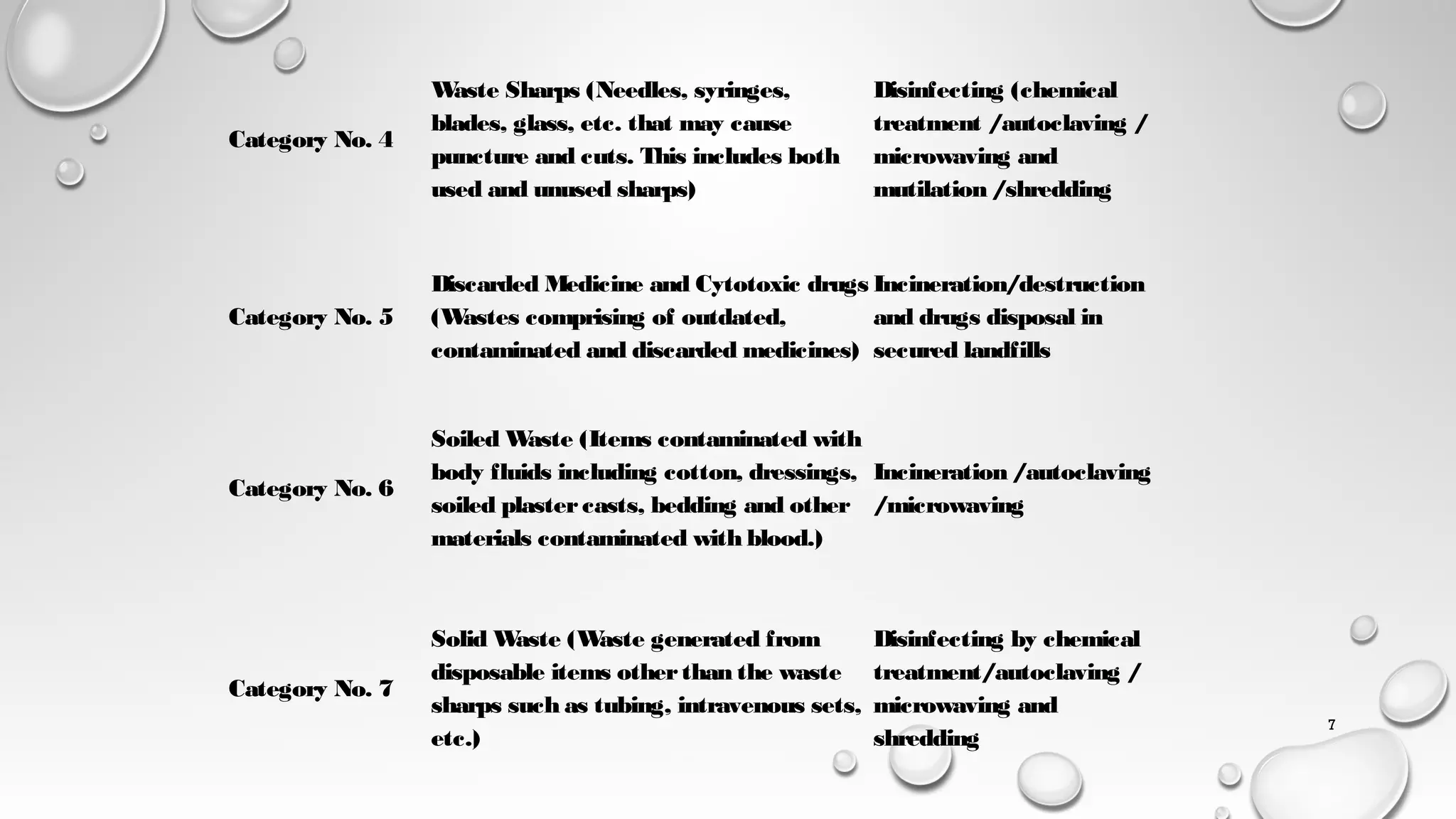 Biomedical waste management system | PPT