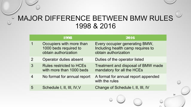 Biomedical waste management system | PPT | Infectious Diseases ...