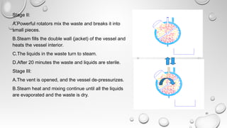 Biomedical waste management system | PPT