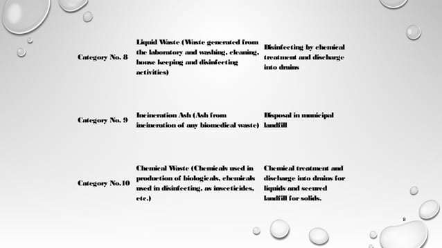 Biomedical waste management system | PPT | Infectious Diseases ...