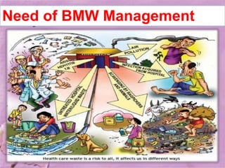 Bio medical waste managementt | PPTX