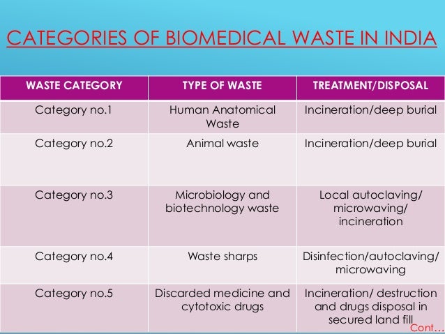 Bio medical waste management