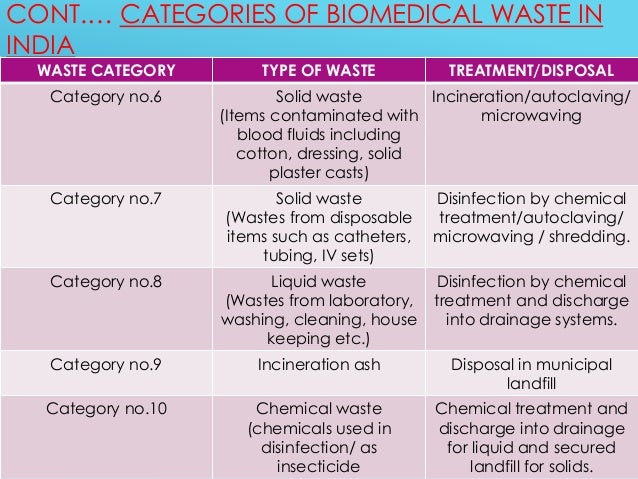 Bio medical waste management