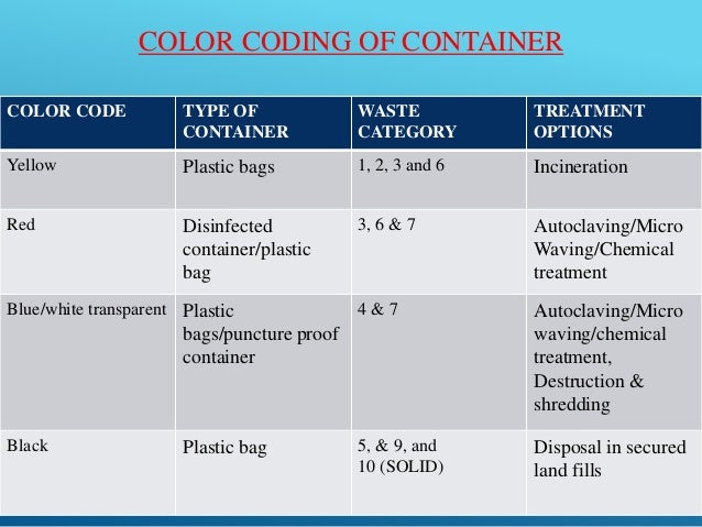 Bio medical waste management