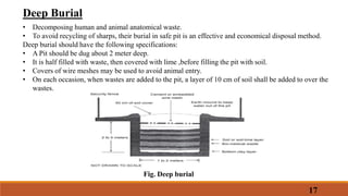 Biomedical waste managment | PPT