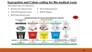 Biomedical waste managment | PPT