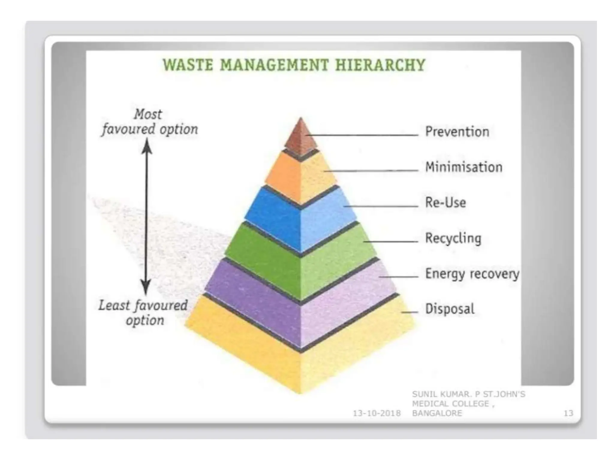 bio medical waste mgmt ppt.pptx for nursing student | PPTX