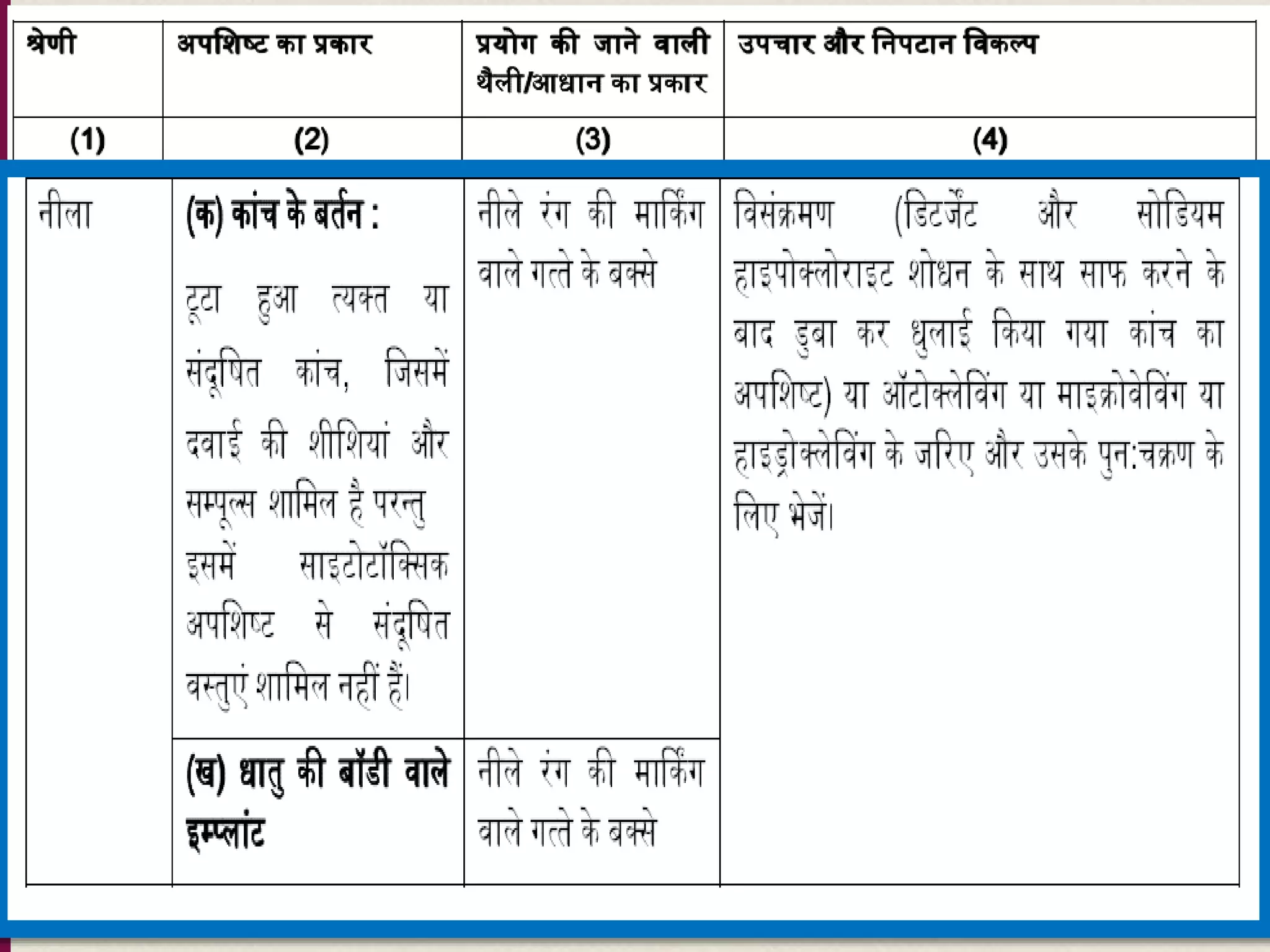 Bio medical waste ppt | PPTX